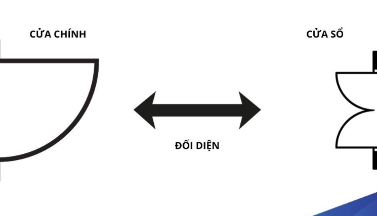 Cửa đối nhau trong nhà ảnh hưởng gì không ? | Vach-ngan.com